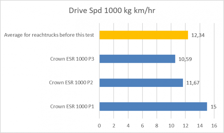 Test + video: Crown ESR 1000 – New dimensions - Logistics Inside ...